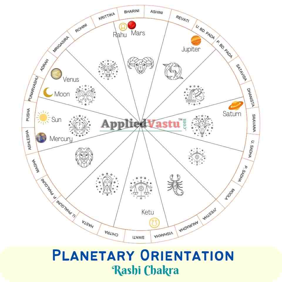 Astro Vastu Astrology And Vastu Astrology And Vastu Shastra